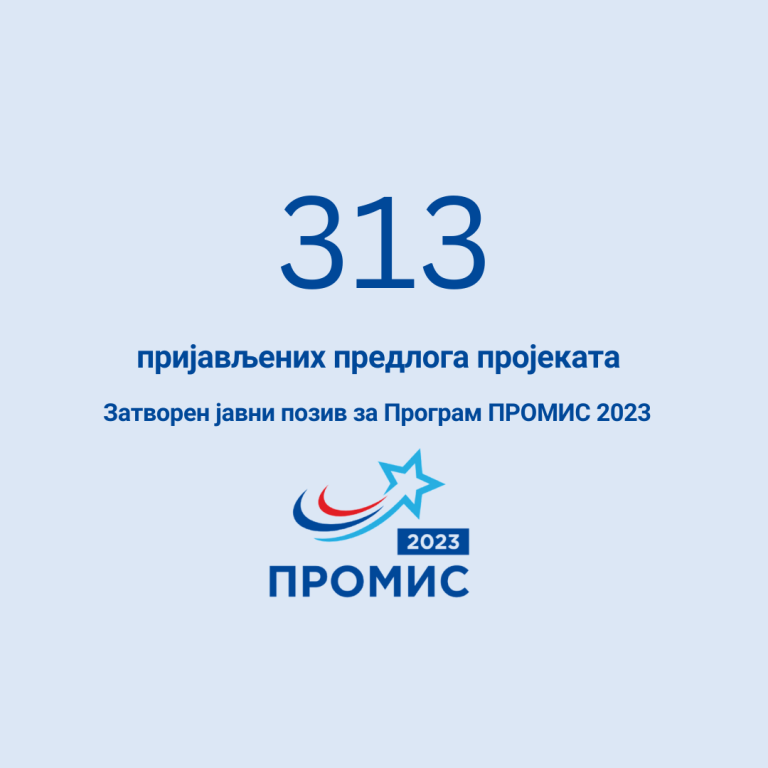 Програм ПРОМИС 2023 – Затворен Јавни позив – Fond za nauku